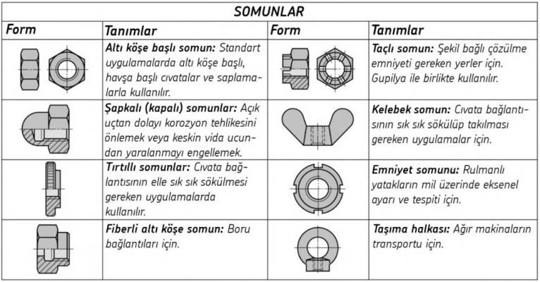 Somun – Karadeniz Nalbur